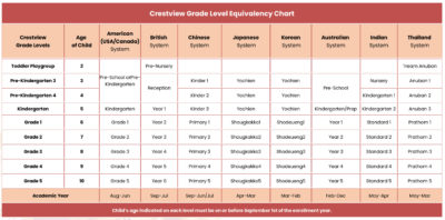 Equivalency Chart – Crestview International School