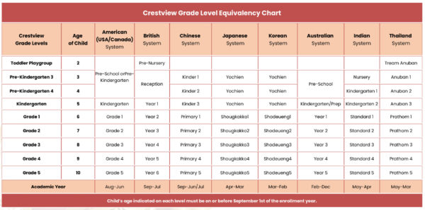 Equivalency Chart – Crestview International School